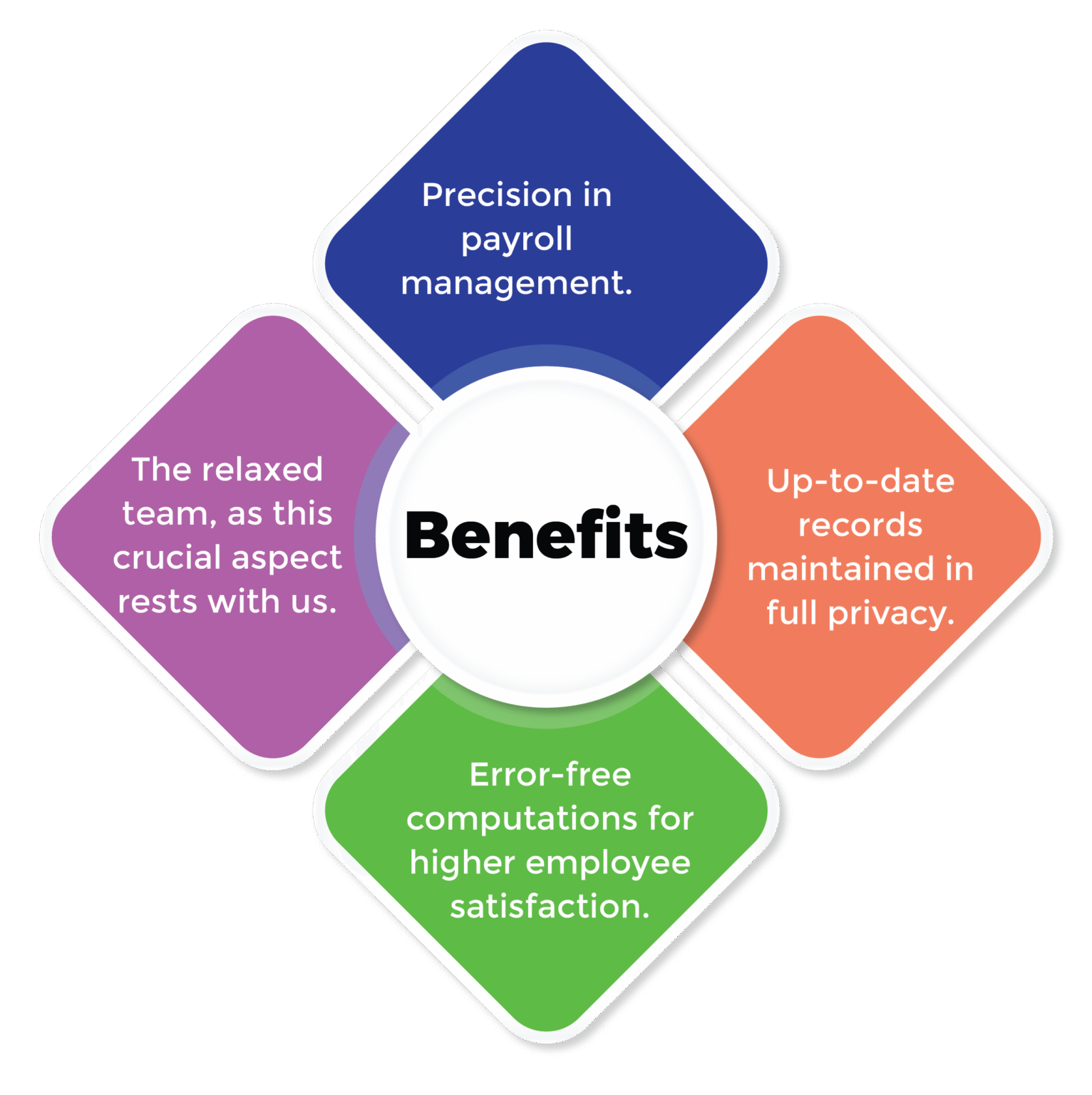Payroll Compliance - CPS